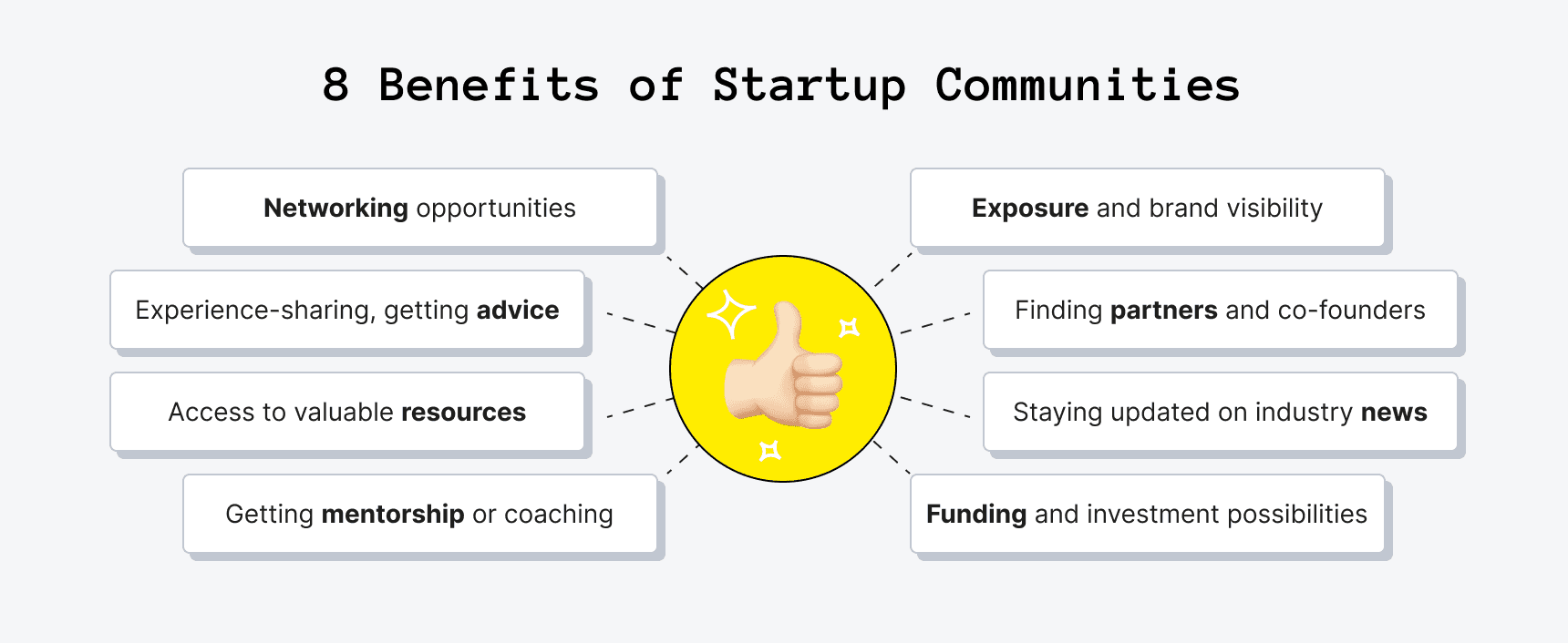 20+ Best Startup Communities for Founders and Entrepreneurs